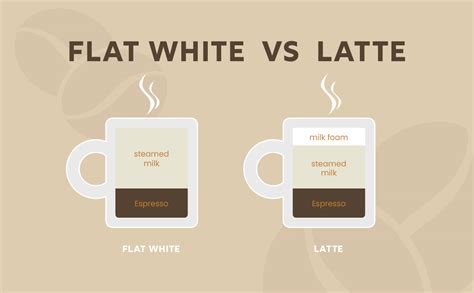 What Is A Flat White Larrea Restaurant In Las Vegas Nv