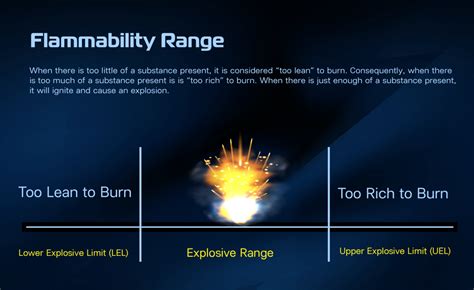 Hazwoper And Flammability Range Oshacode Ehs Training