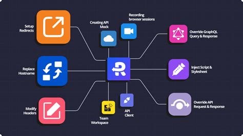 Accelerate Frontend Development With These Requestly Features