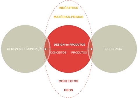 Product Designs Framework Download Scientific Diagram