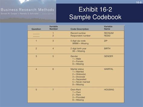 Ppt Chapter 16 Powerpoint Presentation Free Download Id 6545693