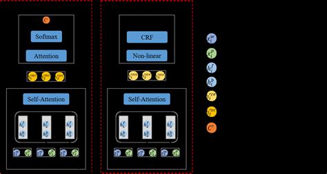 The General Architecture Of Our Proposed Models A Is The