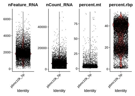 ScRNA Seq Dataset Integration Analysis Of Single Cell RNA Seq Data