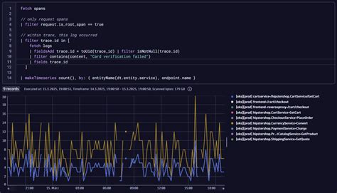 Distributed Tracing Best Practices For The Sdlc