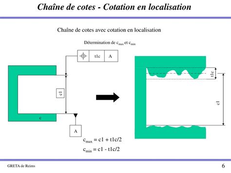 Ppt Chaîne De Cotes Avec Cotation En Localisation Powerpoint