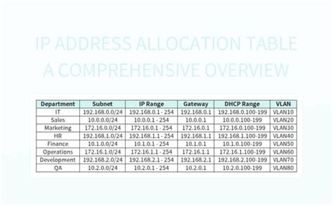 Ip Address Allocation Table A Comprehensive Overview Excel Template And Google Sheets File For