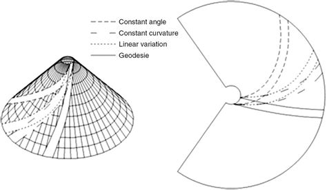 Different Fiber Paths For Conical Shell Download Scientific Diagram