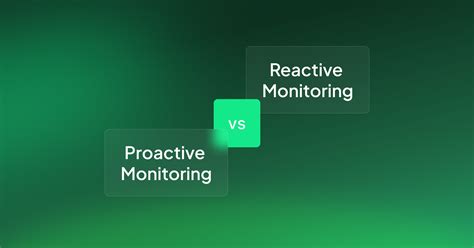 Proactive Vs Reactive It Monitoring Which One Protects You Better