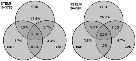 Myocardial Infarction