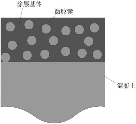 Self Repairing Microcapsules For Concrete Preparing Method Thereof And Microcapsule Self