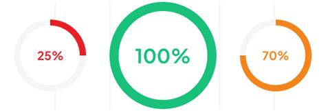 Smartsourcing CODE ID