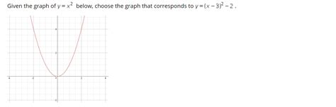Solved Given The Graph Of Y X Below Choose The Graph That Chegg