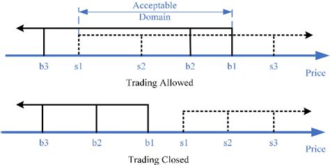 Figure 1 From Distributed Model Predictive Control Strategy For Islands