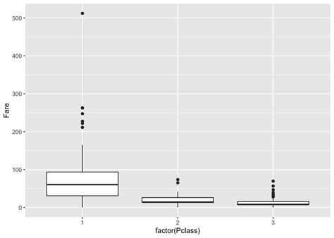 Module 3 Generalized Linear Models Analysis Using R