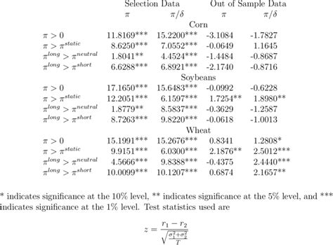 Summary Of Pairwise Tests Download Table