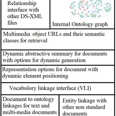 W3c Semantic Web Representation Standard Download Scientific Diagram