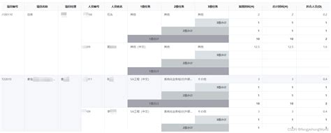 Vue El Table单元格合并and样式修改el Tabs和elrowj结合使用格式 Csdn博客