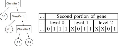 Figure 2 From Joint Feature Selection And Hierarchical Classifier