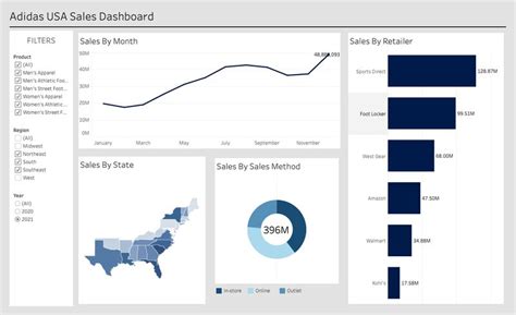 Tableau Tableaupublic Datavisualization Tableauanalyst Gabriel Quiroga