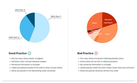 Uxui Design Most Commonly Used Charts Atlantbh Sarajevo