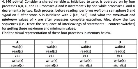 Solved 4 40 Points Consider A Shared Variable X