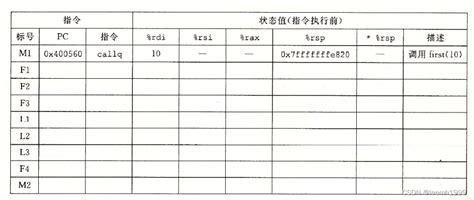 Csapp第3章练习题partⅡcsapp练习题331 Csdn博客 Csapp第3章练习题partⅡcsapp练习题331 Csdn博客