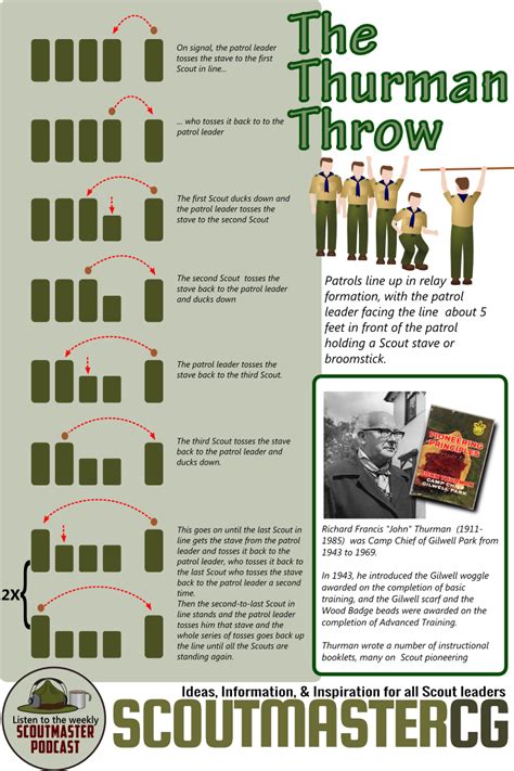 99 Scout Games Ideas Scout Games Scout Scout Activities