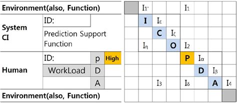 figure 14 from the structured model for function allocation analysis