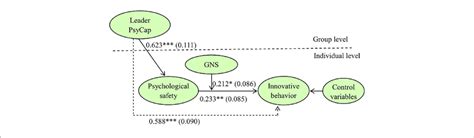 Analysis Of The Multilevel Structural Equation Model Download