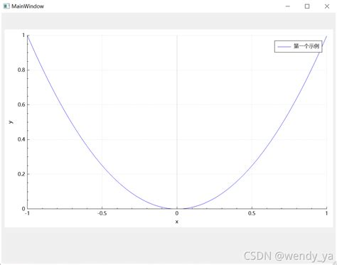 Qcustomplot基础教程（一）——qcustomplot的安装及基础实例 Csdn博客