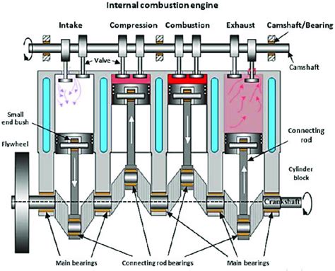 Internal Combustion Engine Diagram