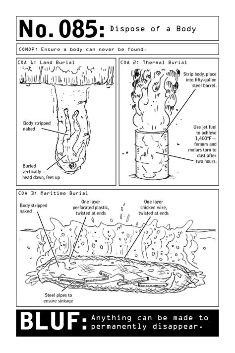 Dispose Of A Body Tutorial R Interestingasfuck