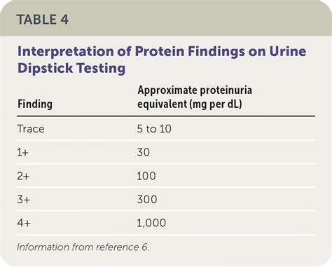 Office Based Urinalysis A Comprehensive Review Afp