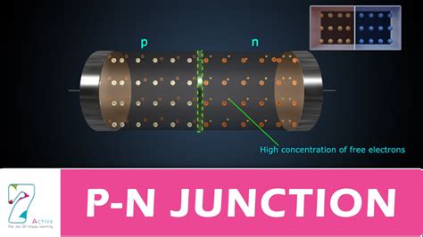 Pn Junction Diode Working Principle Animation Ppt
