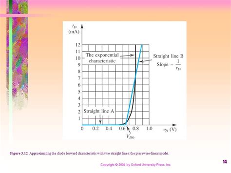 Copyright 2004 By Oxford University Press Inc 1 Diode Circuits Ppt Download
