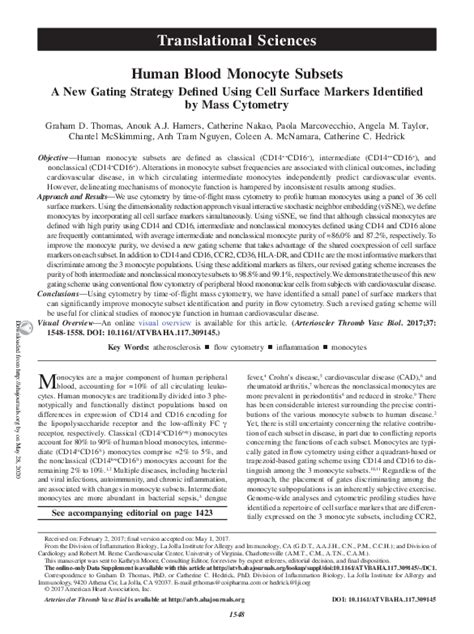 Pdf Human Blood Monocyte Subsets A New Gating Strategy Defined Using