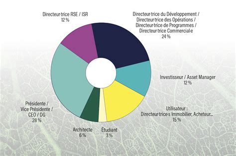 Sibca Le Salon De Limmobilier Bas Carbone