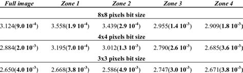 Measured Q Factor Ber By Zone And For Vertical Stripes Download Table
