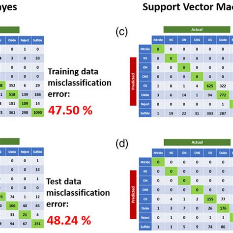 Bse Images And Their Corresponding Elemental Maps As Measured Using The Download Scientific