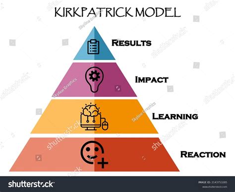 Kirkpatrick Model Training Evaluation Icons Pyramid Stock Vector