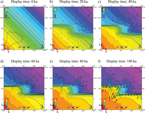 Figure 1 From Coupling Of Trishear Fault Propagation Folding And Ground