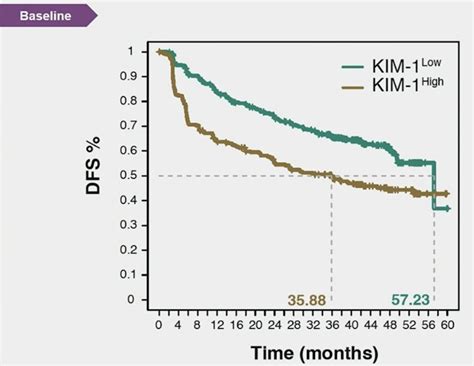 Asco 2024 Discussion The Needle In The Haystack Finding Biomarkers
