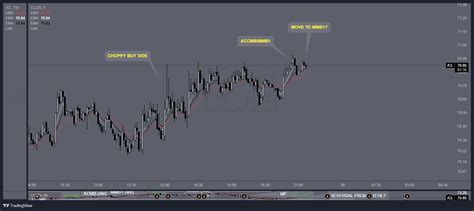 Cl Chart Image — Tradingview