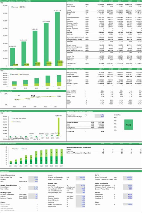 Restaurant Valuation Spreadsheet Intended For Startup Valuation