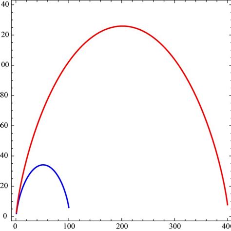 Complexity Order Of Algorithm 1 Download Scientific Diagram