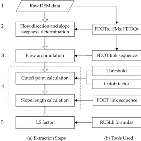 Framework Diagram Of The Proposed Method For Calculating The Ls Factor Download Scientific Diagram