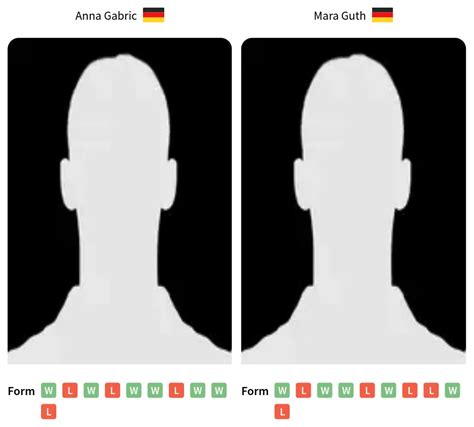 Gabric Guth Prediction And H2h Stats With Ai