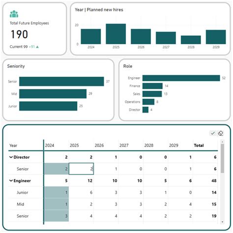 Headcount Planning In Power Bi Wewrite Headcount Planning In Power Bi Wewrite