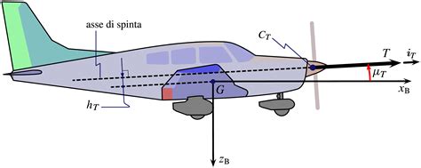 Propeller Dynamic Thrust At William Woodard Blog