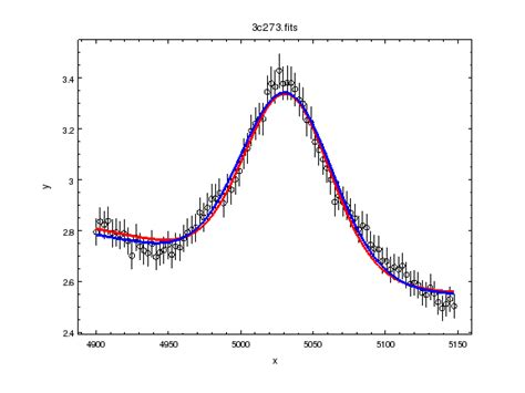 1 d data with errors — python4astronomers 2 0 documentation